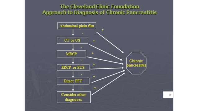 CHRONIC PANCREATITIS.pptx