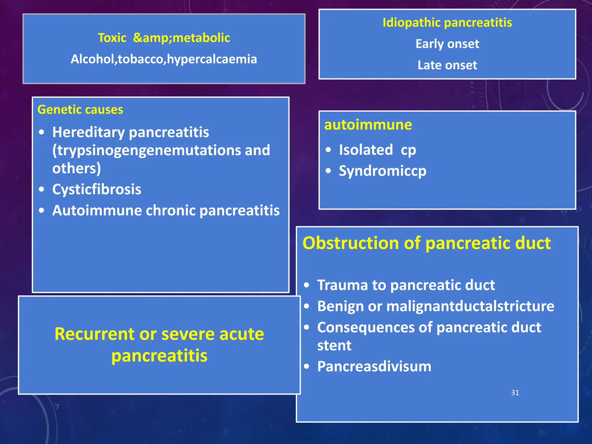 Chronic pancreatitis (2) etiology pathogenesis management.pptx