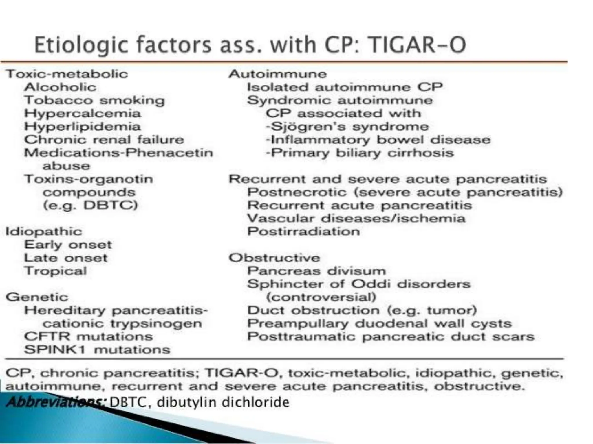 CHRONIC_PANCREATITIS ppt Dr Atul Kumar MS general surgeon | PPT | Free ...
