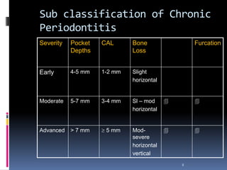 Chronic periodontitis presentation clinical | PPT