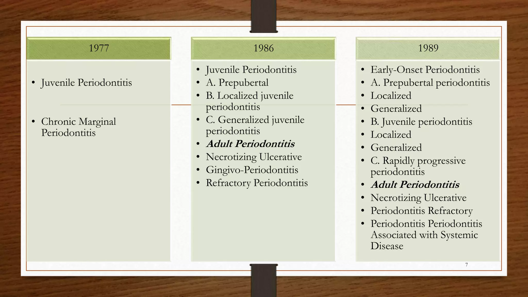 chronic periodontitis.pptx