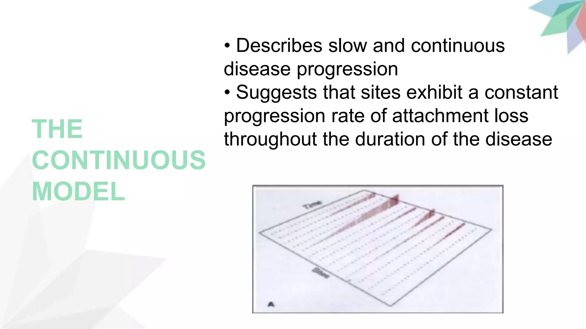 Chronic periodontitis | PPTX