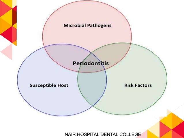 chronic PERIODONTITIS definition and pathophysiology | PPTX