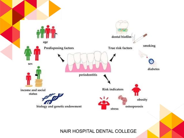 chronic PERIODONTITIS definition and pathophysiology | PPTX