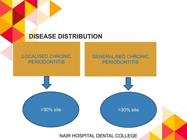 chronic PERIODONTITIS definition and pathophysiology | PPTX