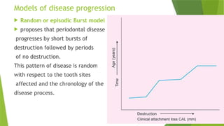 Chronic Periodontitis and associated risk factors | PPTX
