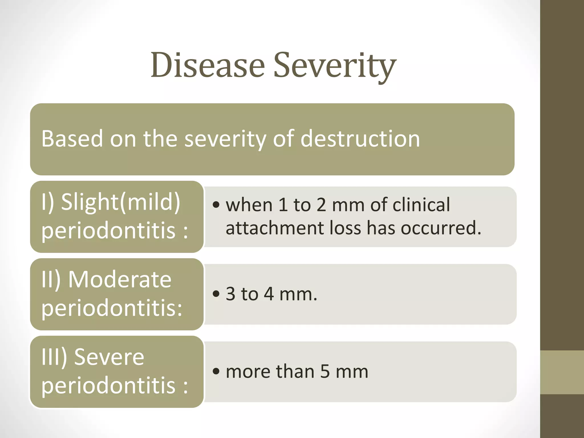 Chronic periodontitis (updated) | PPTX