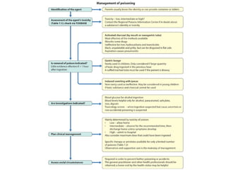 Chronic Poisoning in Children | PPT