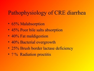 Management of Chronic Radiation Enteritis.ppt