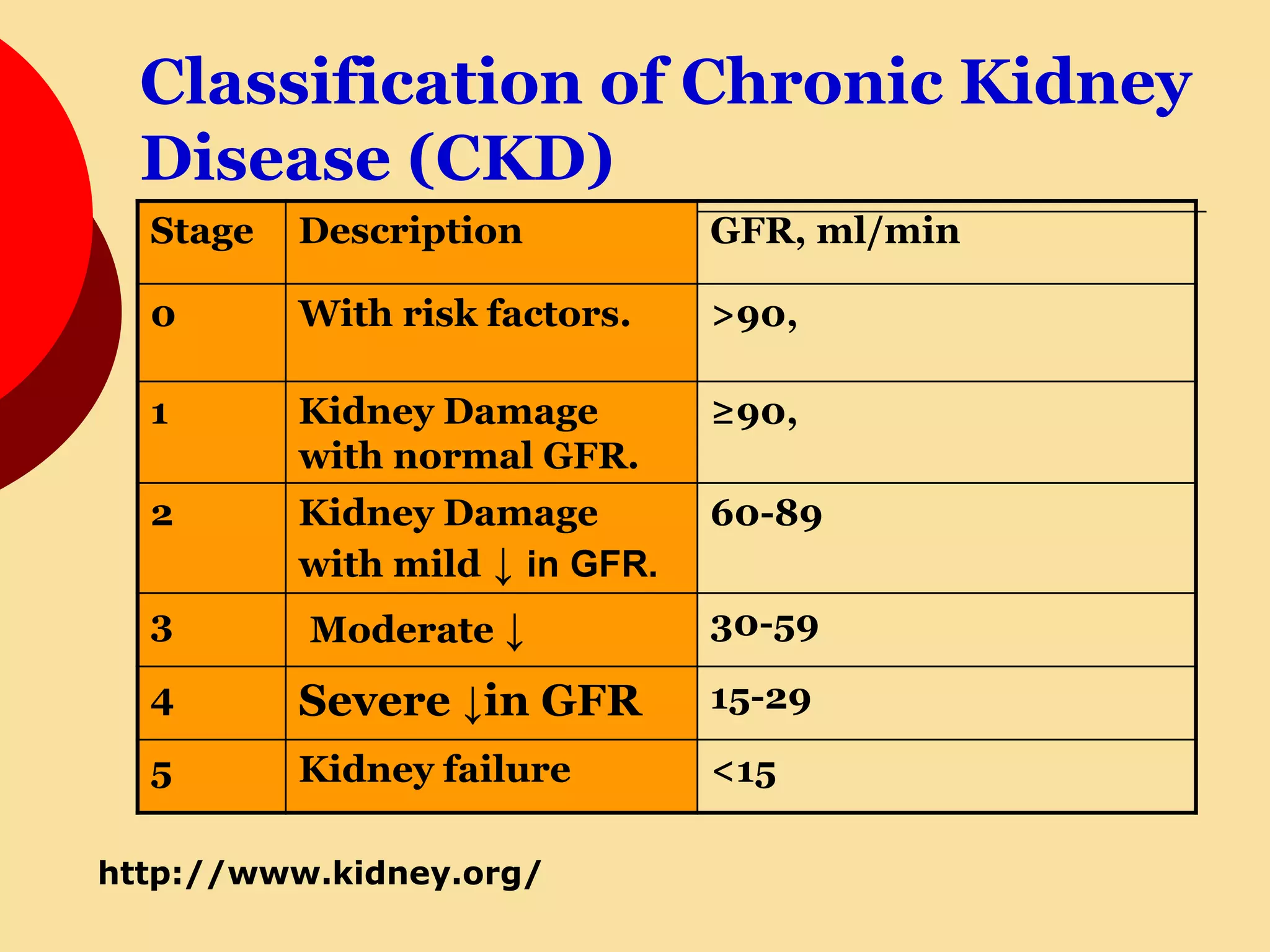Chronic Renal Failure (End Stage Renal Failure) | PPTX