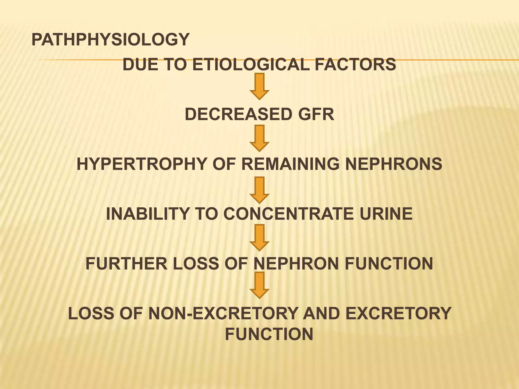 Chronic renal failure | PPTX