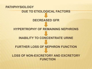 Chronic renal failure | PPTX