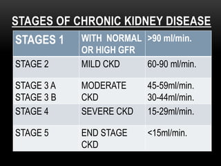 Chronic renal failure | PPTX