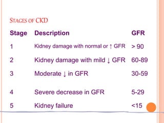 Chronic renal failure in children | PPTX