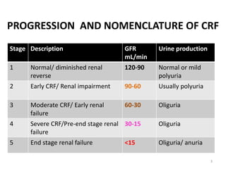 Chronic renal failure | PPTX
