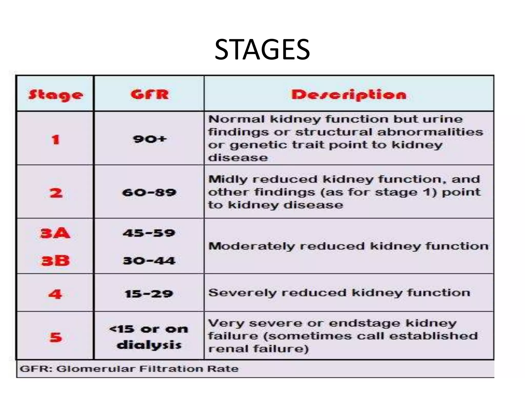 Chronic renal failure | PPTX | Medical Health