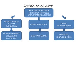 Chronic renal failure | PPTX | Medical Health