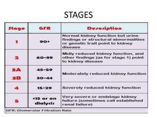 Chronic renal failure | PPTX | Medical Health