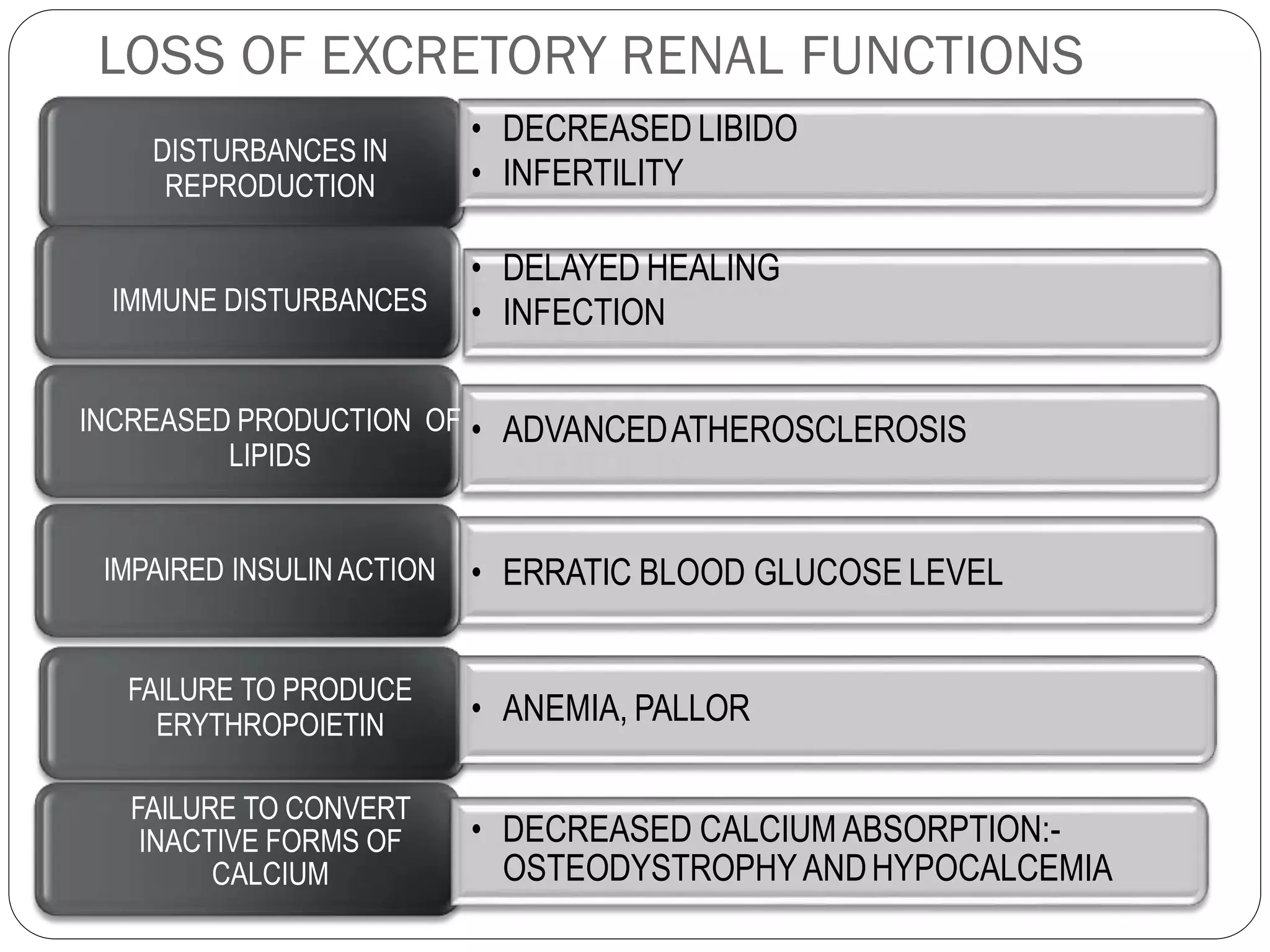 Chronic renal failure | PPTX
