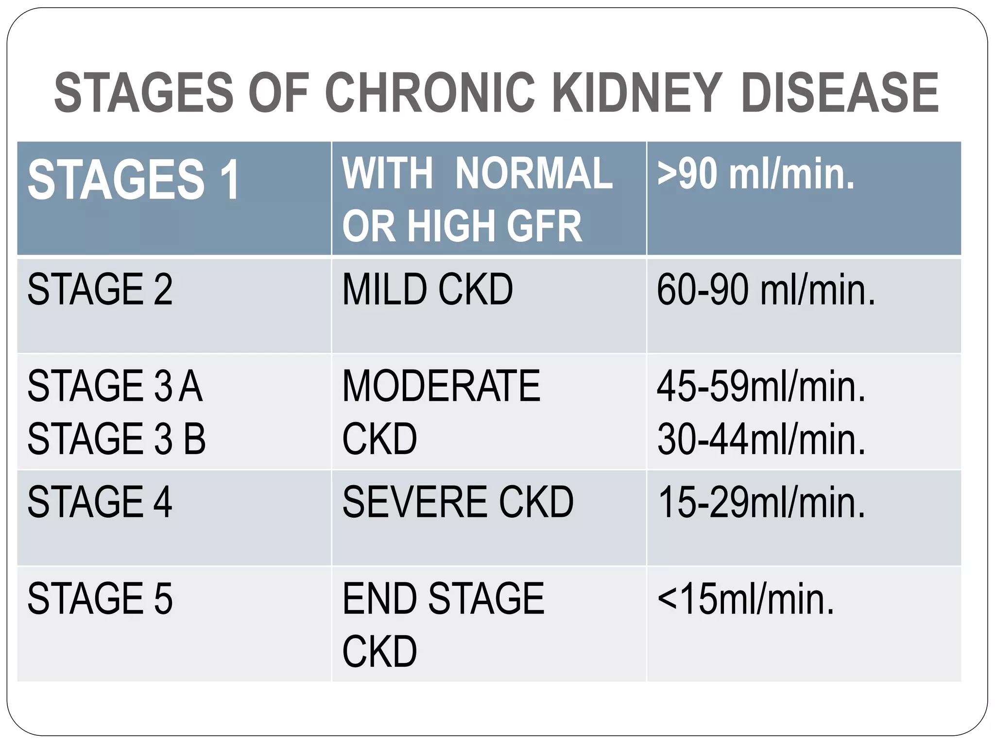 Chronic renal failure | PPTX