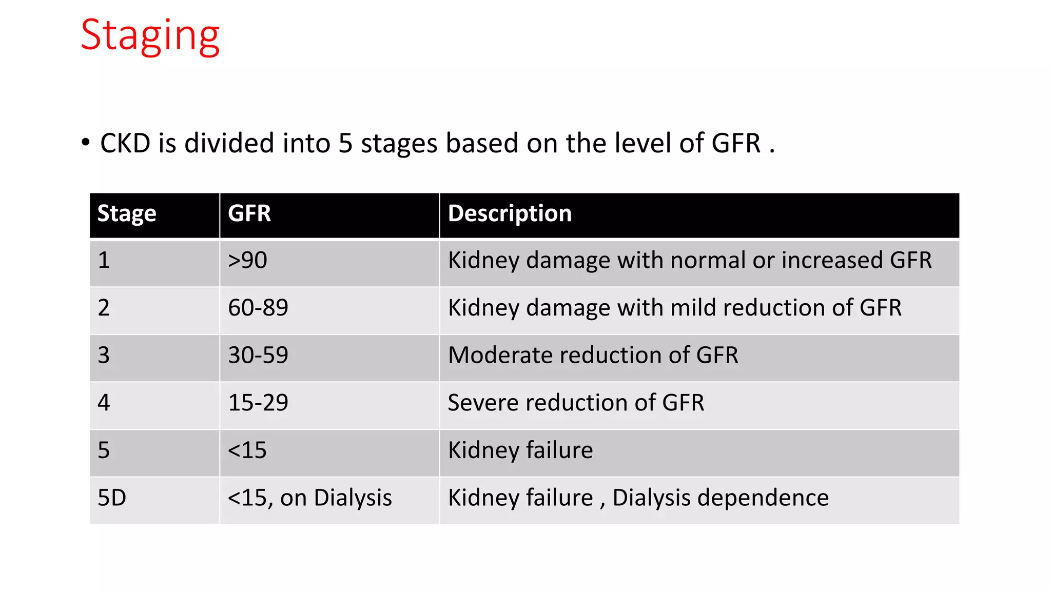 Chronic Renal Failure.pptx