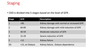 Chronic Renal Failure.pptx
