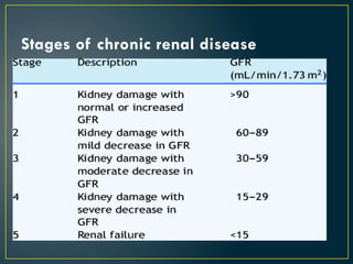 Chronic Renal Failure in Pediatrics age group | PPTX