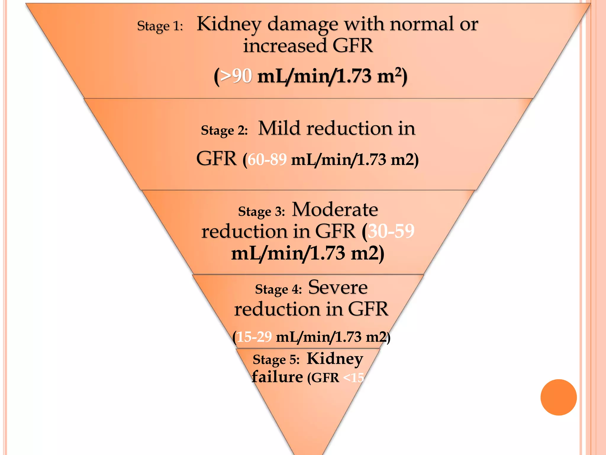 Chronic Renal Failure | PDF