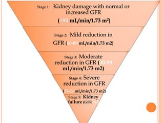 Chronic Renal Failure | PDF