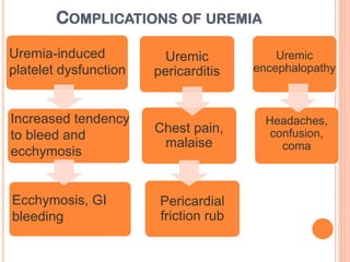 Chronic Renal Failure | PDF