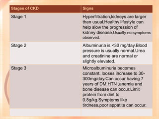 Chronic renal failure and its management 2.pptx