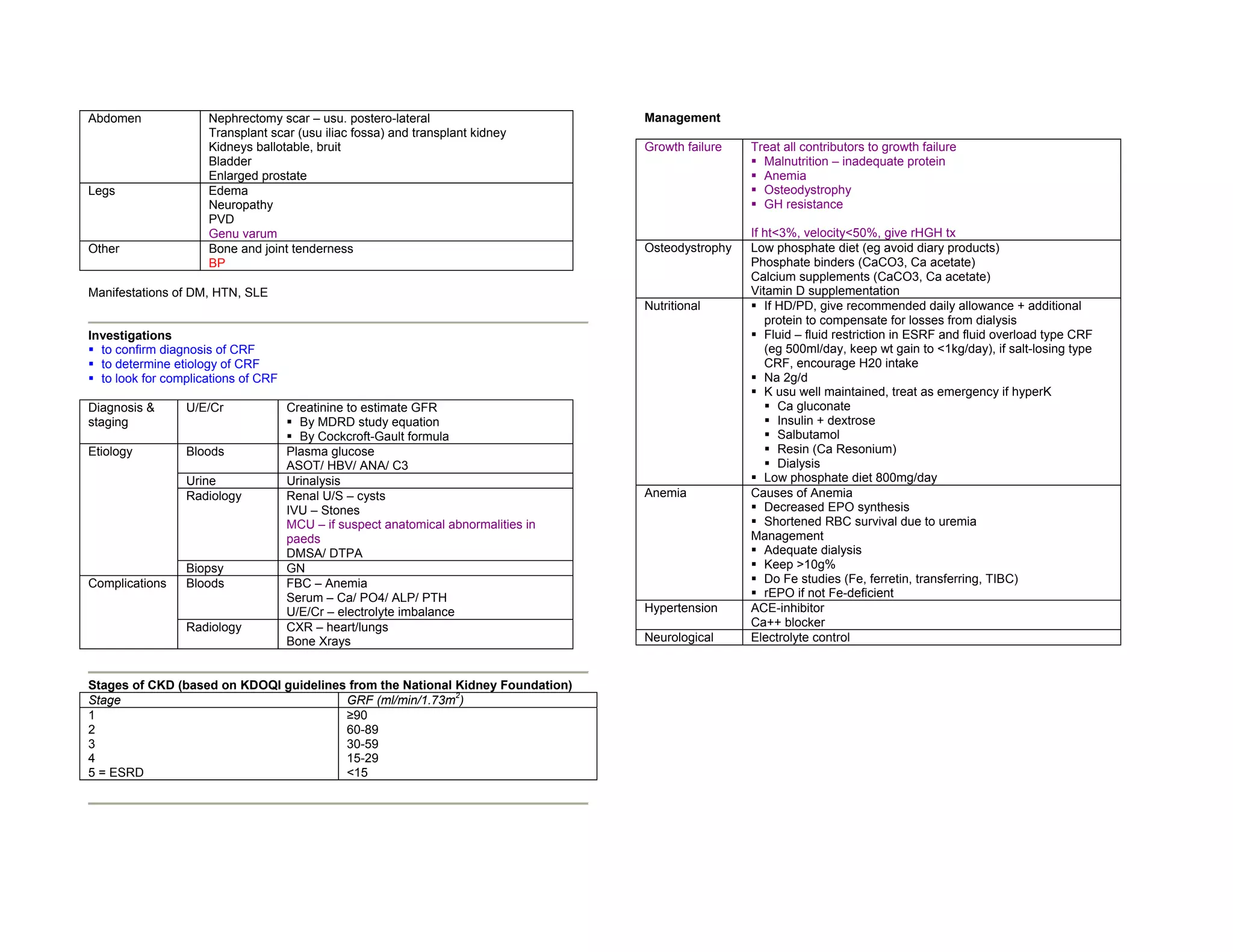 Chronic renal failure concise long case approach & crf with fluid ...