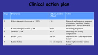 Chronic renal Disease\failure (CKD) | PPTX