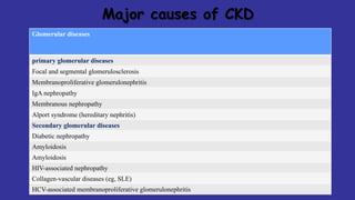 Chronic renal Disease\failure (CKD) | PPT