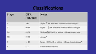 Chronic renal Disease\failure (CKD) | PPT