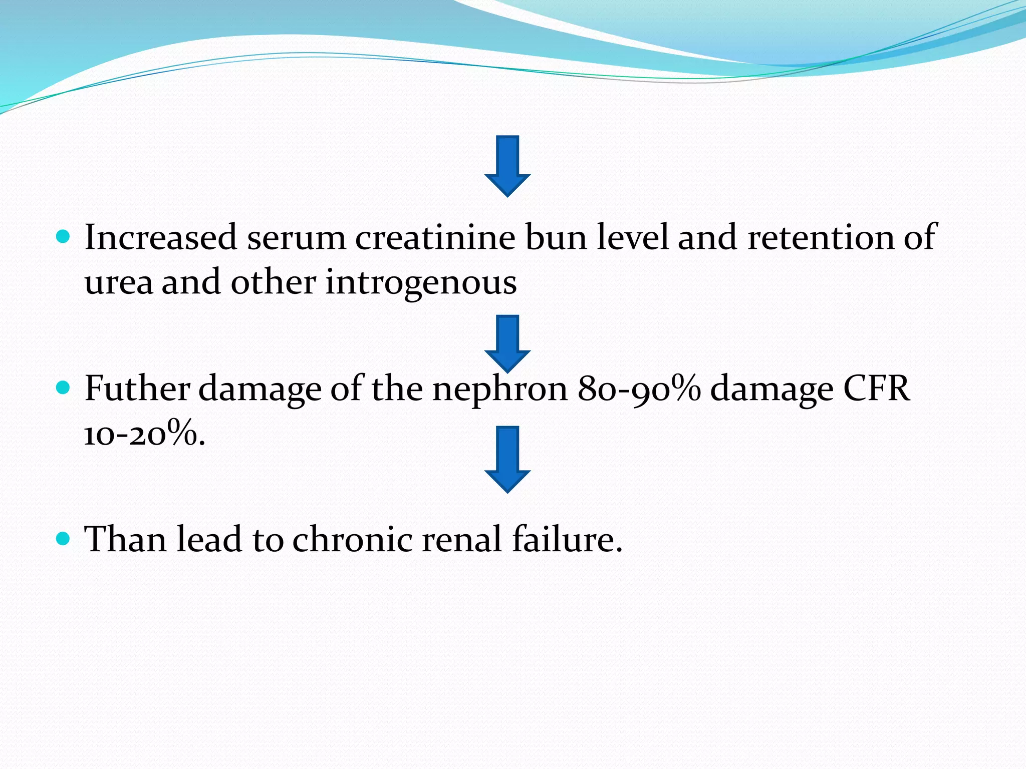Chronic renal failure (CRF) | PPTX