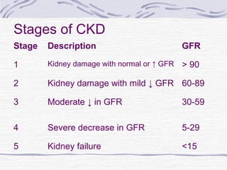 Chronic renal failure | PPT