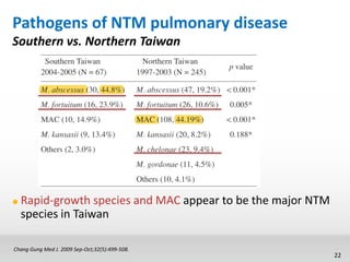 Chronic respiratory disease, ics and risk of ntm2 | PPT