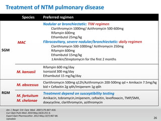 Chronic respiratory disease, ics and risk of ntm2 | PPT