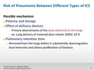 Chronic respiratory disease, ics and risk of ntm2 | PPT
