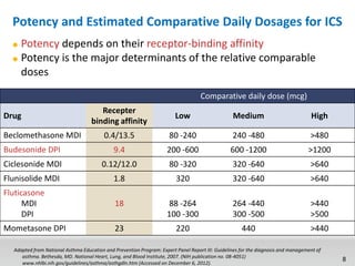 Chronic respiratory disease, ics and risk of ntm2 | PPT