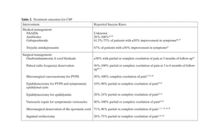 chronic scrotal pain.pptx | Infertility | Reproductive Health