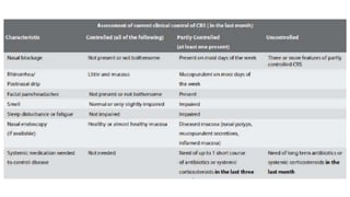 Chronic sinusitis | PPTX