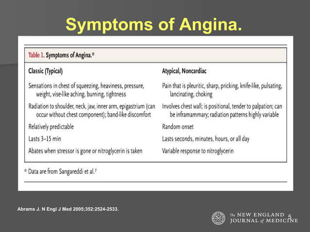 Chronic Stable Angina | PPT | Heart and Cardiovascular Diseases ...