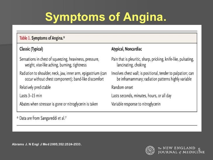 Class iii angina - daxdivine