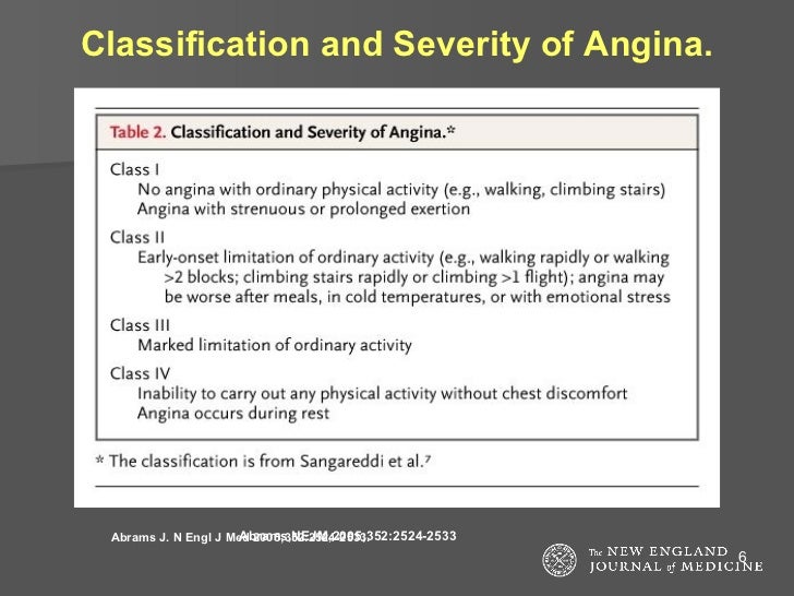 Chronic Stable Angina