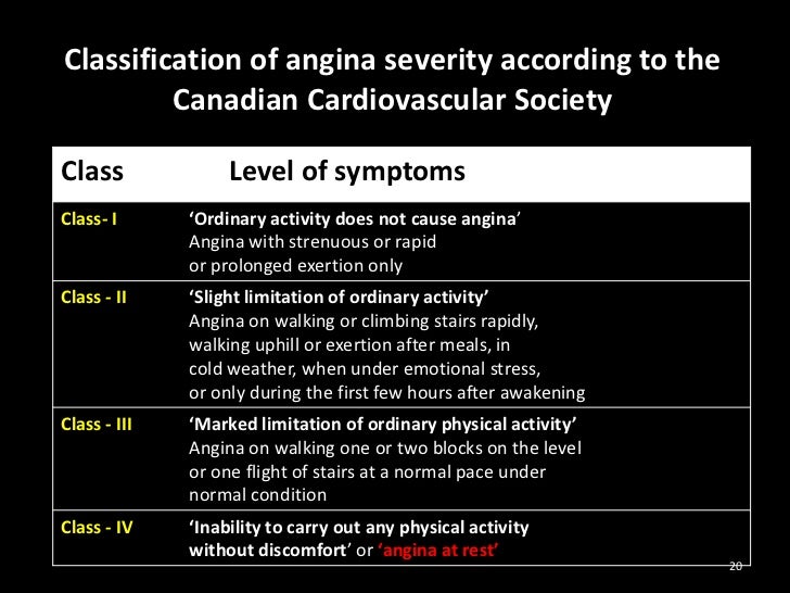 Chronic stable angina