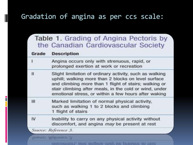 Chronic stable angina | PPTX | Heart and Cardiovascular Diseases ...