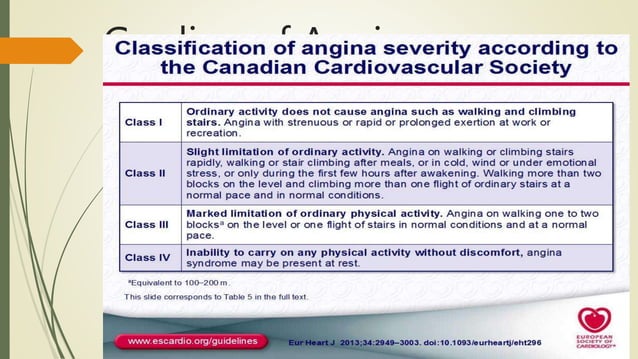Chronic stable angina | PPT
