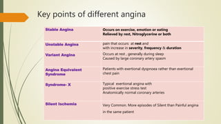 Chronic stable angina | PPTX